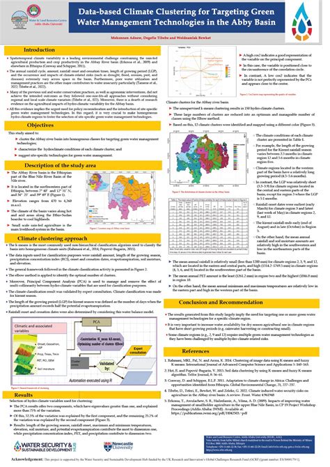 Data Based Climate Clustering For Targeting Green Water Management