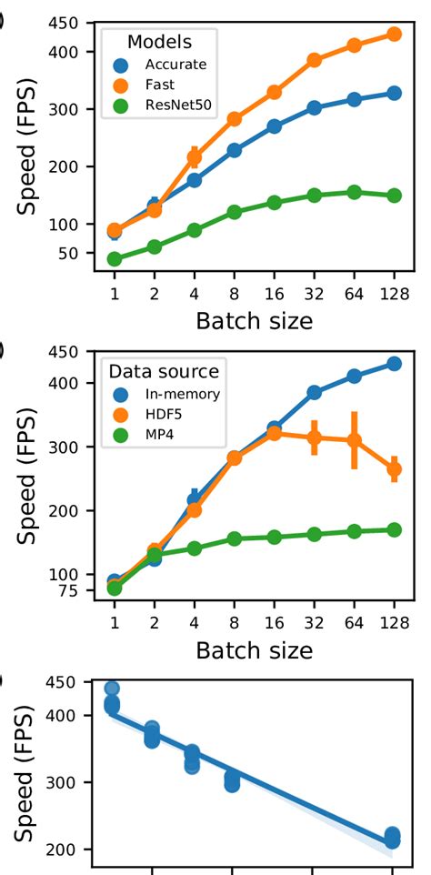 Multi Instance Pose Estimation Speed A Inference Speed Increases As