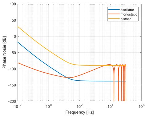 Review On Phase Synchronization Methods For Spaceborne Multistatic