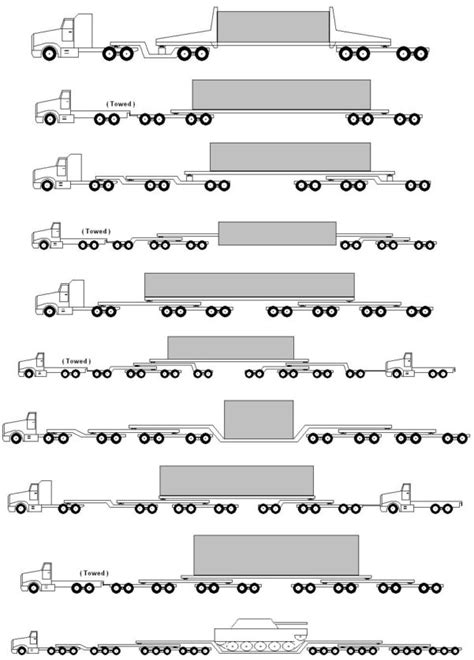 Axle Load Calculation Spreadsheet Inside Load Xpert Axle Load Calculation Weight Distribution