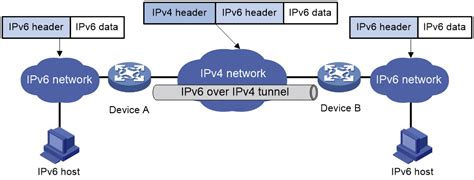Support 05 Ipv6 Transition Technologies Configuration H3c