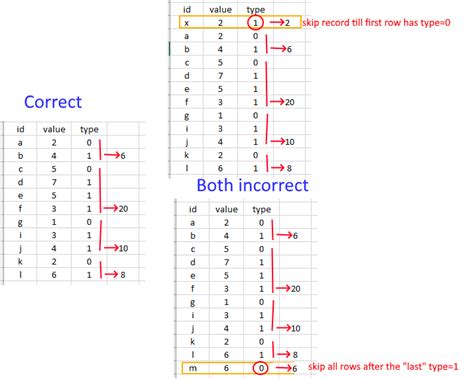 Sql Server Sql Grouping With Condition Stack Overflow