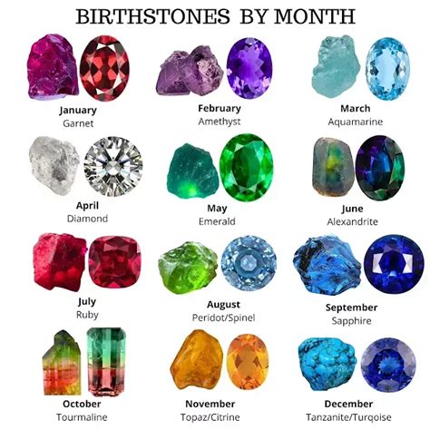Find Your Birthstone By Month Geology In Birthstones By Month