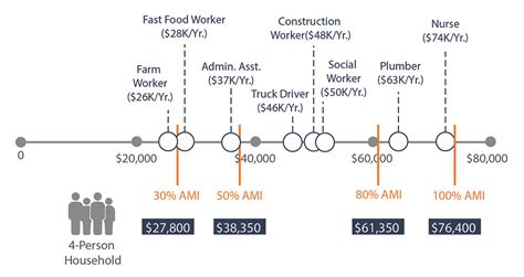 Ami Chart Nyc Nyc Housing Lottery Income Limits 2025 Tbxsun