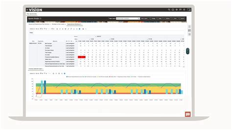 Replenishment Planning Product Tour Oracle