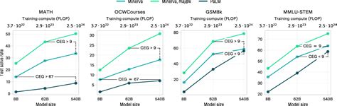Figure 19 From Ai Capabilities Can Be Significantly Improved Without Expensive Retraining