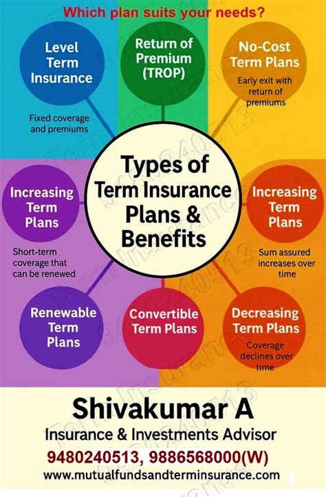 Different Types Of Term Plans In India And Its Benefits Mutual Funds