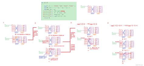 【c进阶】指针笔试题汇总c 基础二维数组指针笔试题 Csdn博客