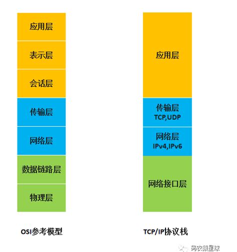 简述linux系统收发网络数据包的过程 良许linux教程网