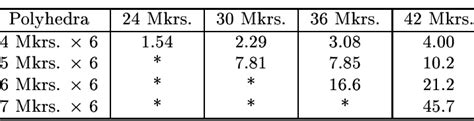 serial computation time ms] download table