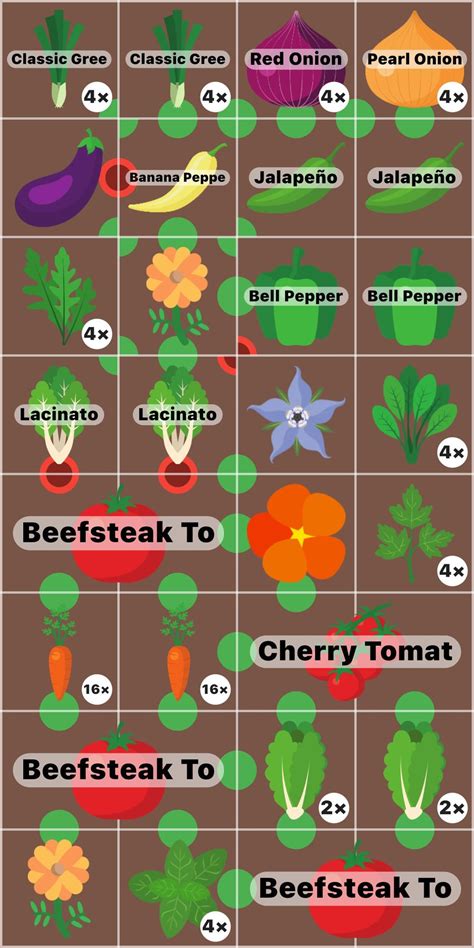 Vegetable Garden Plans Layout And Spacing