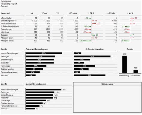 excel reporting vorlage angenehm pimp my chart diagramme excel charts