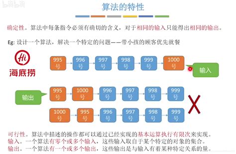 数据结构 王道版本，主讲人 闲鱼学长 p3 p6 数据结构咸鱼学长ppt csdn博客
