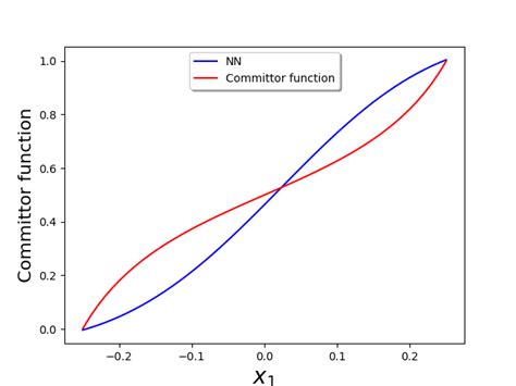 The Solution To 16 Obtained From Method Of Images Red And Solving Download Scientific