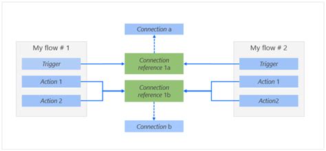 Connection References Power Automate Solutions Joe Gill