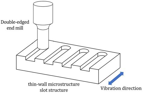 The Schematic Diagram Of Vibration Assisted Micro Milling Download Scientific Diagram