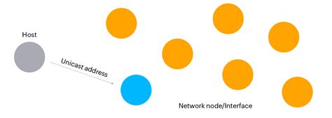 Introduction To Ipv6 Addressing Manageengine Oputils