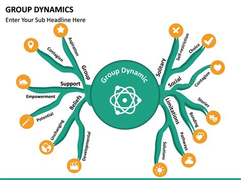 Group Dynamics PowerPoint Template | SketchBubble