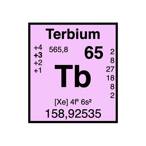 Terbium Élément Atomique N°65 Symbole Tb France Minéraux