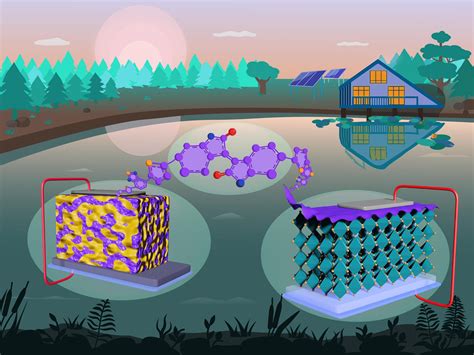 New Polymer Can Boost Solar Cell Performance