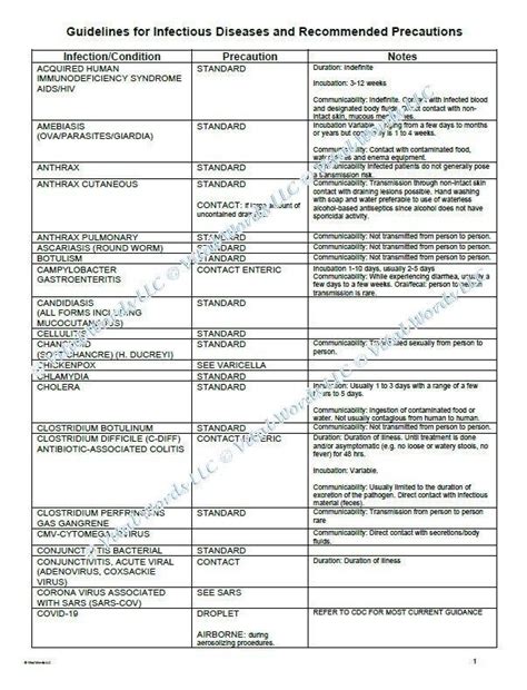 Guidelines For Infectious Diseases And Recommended Isolation And Transmission Based Precautions