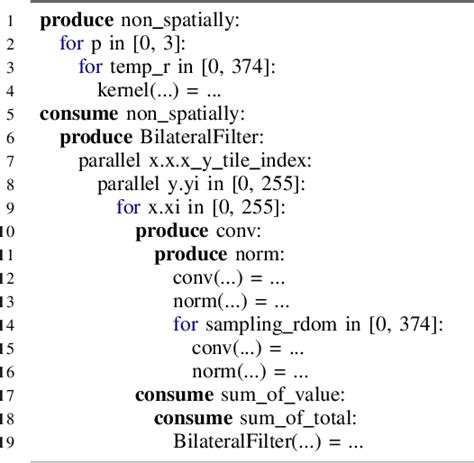 Figure 12 From Domain Specific Description In Halide For Randomized