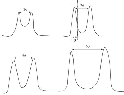 How Do We Distinguish Between Linear And Volumetric Flow Rates