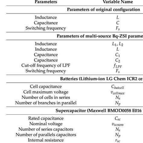 fopi controller parameters summary download scientific diagram