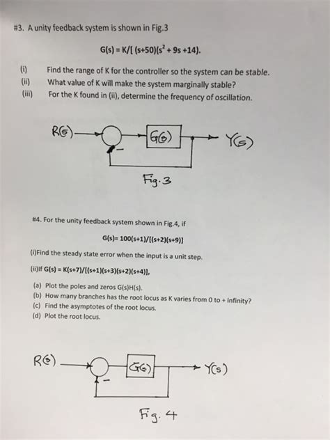 Solved A Unity Feedback System Is Shown In Fig G S Chegg