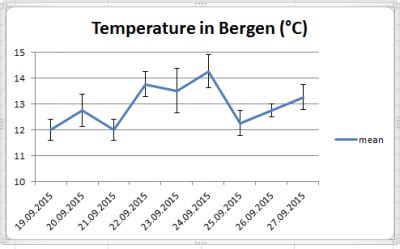 10 Add Error Bars To A Data Series BioST TS