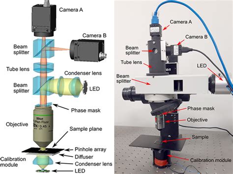 Single Shot Optical Surface Profiling Using Extended Depth Of Field 3d Microscopy Sensofar