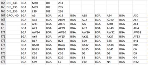 IC Packagers Choosing The Right Netlist To Match Your Needs System PCB Package Design
