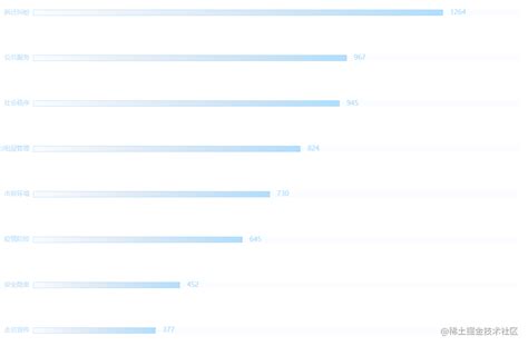 Echarts Common Chart Configuration Moment For Technology