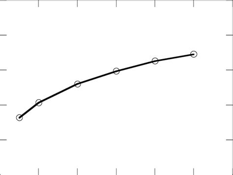 Coefficient Of Discharge Versus The Radius Of The Inlet Corner