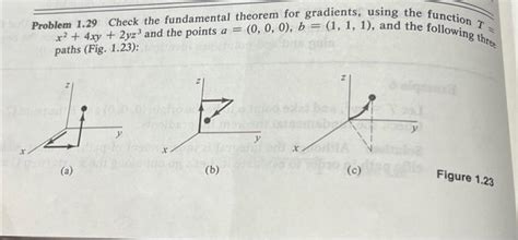 Solved Problem Check The Fundamental Theorem For Chegg