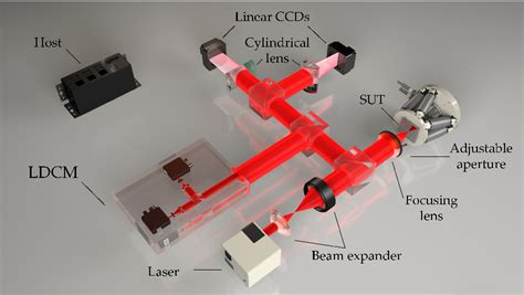 Figure 1 From Precise Two Dimensional Tilt Measurement Sensor With