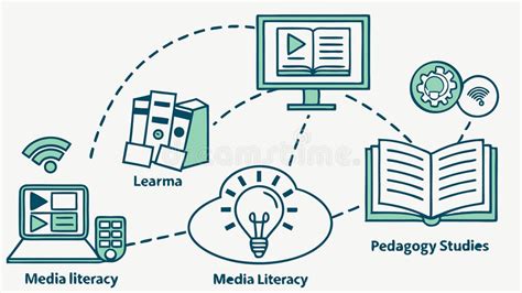 Coding Education Network Programming Skills And Software Development Learning Vector Design