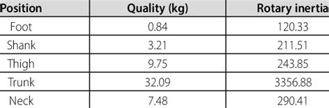 inertial parameters of each part of the experimenter s body download