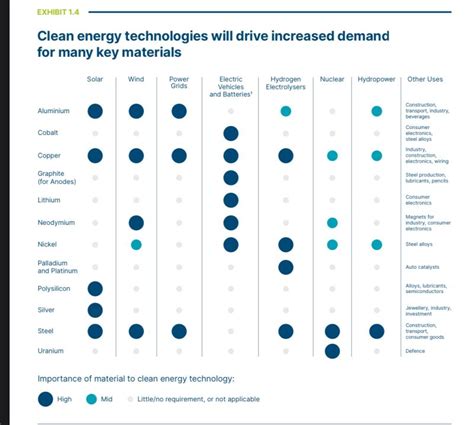 Copper The Most Commonly Used Material For Power Plants Mohammed