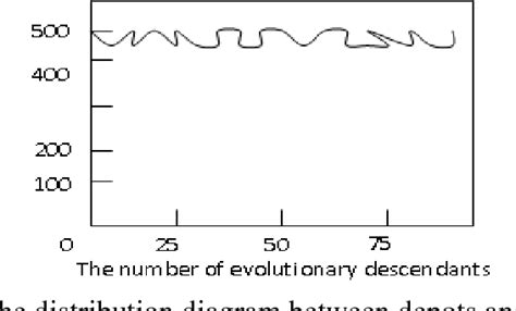 Figure 1 From Research On Vehicle Routing Problem Based On Genetic