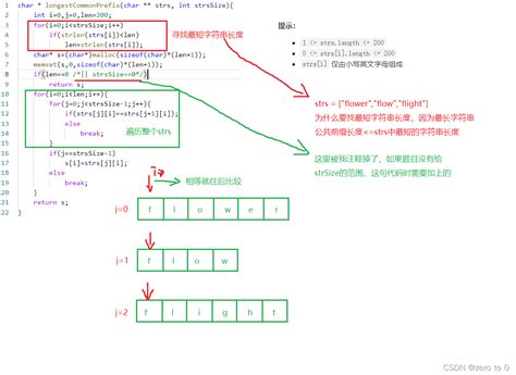 leetcode 最长公共前缀 CSDN博客