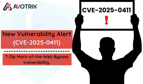 Understanding And Mitigating The Cve 2025 0411 Vulnerability In 7 Zip Avotrix