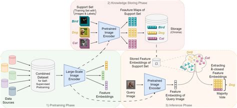 Adaptable Privacy Aware Image Classification
