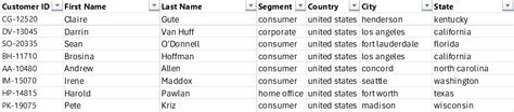 The Ultimate Guide To Excel Data Visualization 4 Essential Charts