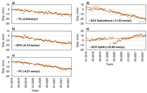 Insar Integrated Machine Learning Approach For Landslide Susceptibility Mapping In California