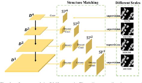 Figure 3 From Sasod Saliency Aware Ship Object Detection In High Resolution Optical Images