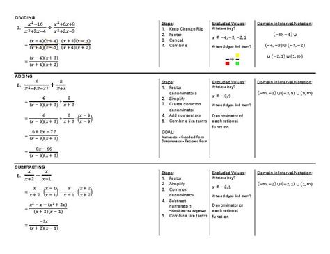 Rational Function Operations Summary By Math With Mrs Richards