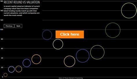 A Data Viz Of Data Viz Cos PitchBook