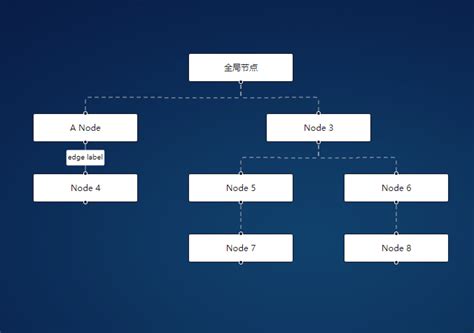 react flow基础使用及dagre库的使用 不随 博客园