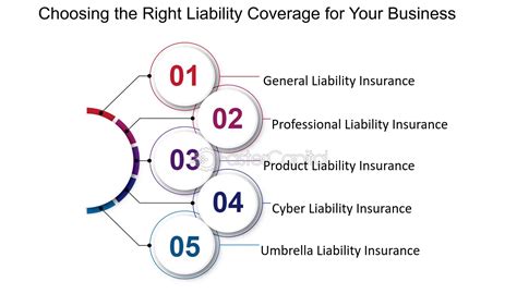Choosing Liability Limits For Urban Areas Drive Safe Insure